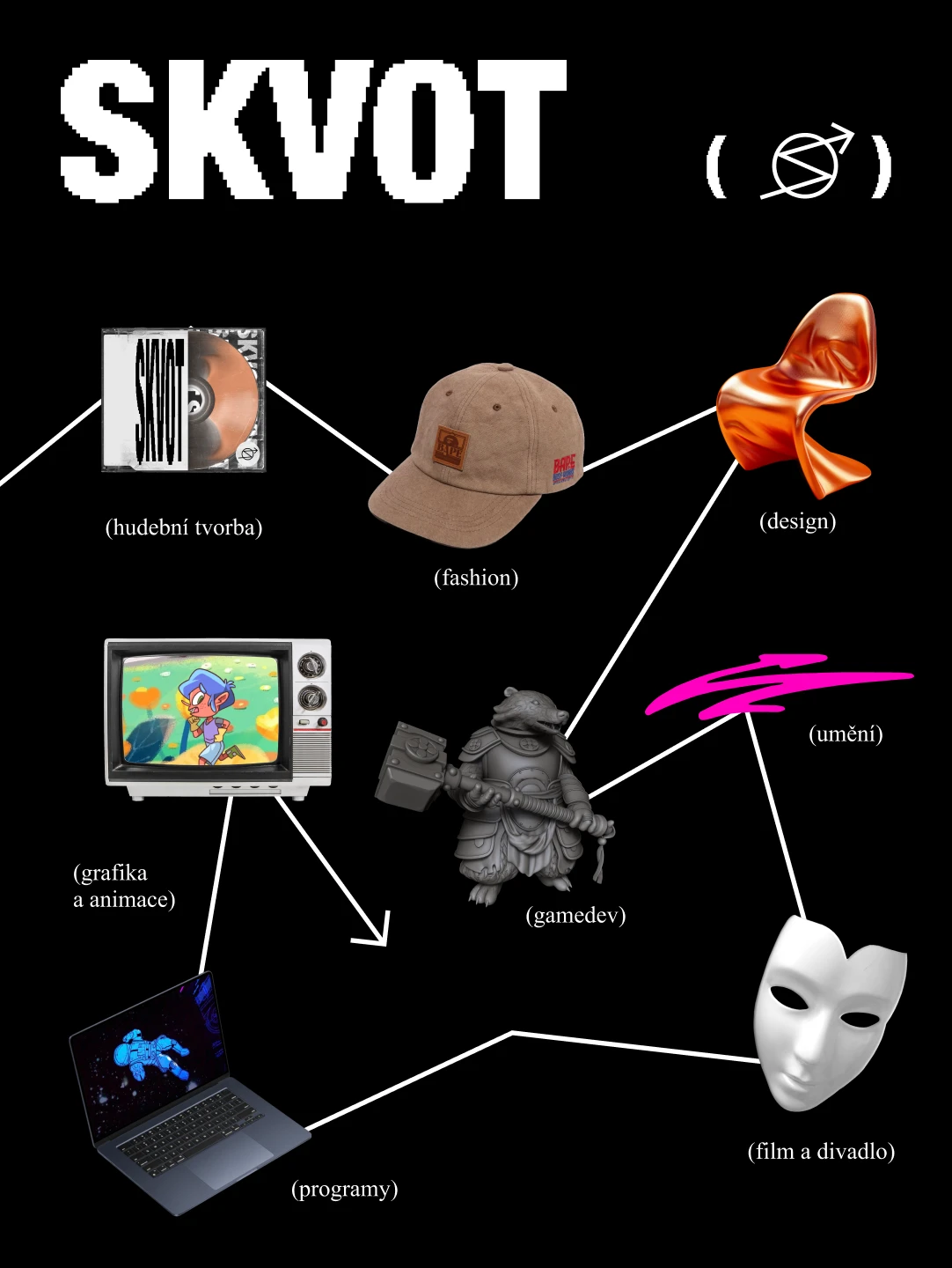 SKVOT – kreativní online kurzy